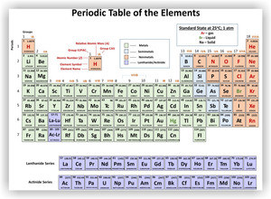 Periodic Table Chart Hard Paper Poster Paper Print (13 inch X 19 inch ...