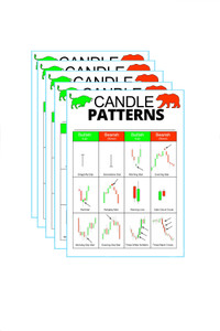 Stockmarket Classic Chart Pattern Poster, Trading Candlestick Patterns ...