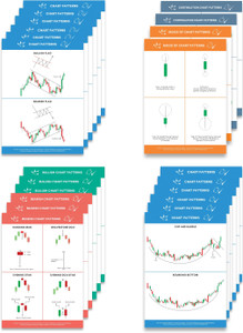 Classic Bullish Chart Pattern & Bearish Candlestick Pattern Poster ...