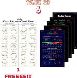 Stock market poster,trading candlestick and classic chart pattern ...