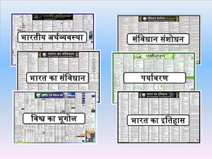 UPSC Wall Chart Combo of 6 Charts | Arthvyavastha, Paryawaran, Bhoogol ...