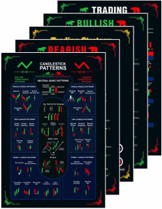 Stock Market Chart Patterns Poster, Candlestick Chart Pattern Poster ...