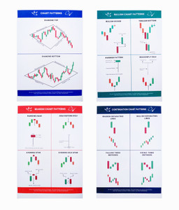 Pack of 22 Trading Chart Pattern Book, Candle Stick Chart Patterns ...