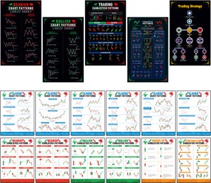 Stock Market Poster Pack of 17 (5 Stock Market Poster (Size 12 X 18 ...