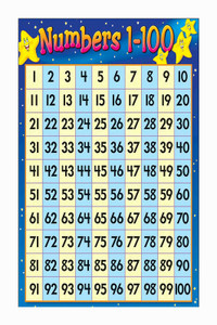 Counting Chart Poster with Gloss Lamination Paper Print - Children ...