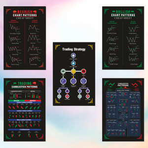 Master Candlestick Chart Patterns with Educational Posters! Paper Print ...