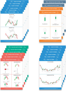 (Pack of 22) Trading Chart Pattern Poster, Candle Stick Chart Patterns ...
