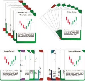 Chart Patterns Cards, Set of 66, Candlestick Pattern Cards, Trading ...