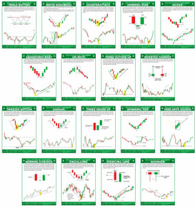 Pack of 18 Bullish Stock Market Chart Pattern Poster, Candlestick ...