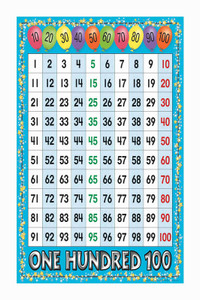 Counting Chart Poster with Gloss Lamination Paper Print - Children ...