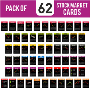 Stock Market Chart Patterns Poster, Candlestick Chart Pattern Poster ...