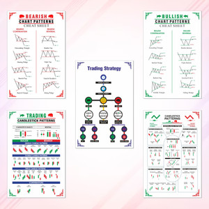Elevate Your Trading Strategy: High-Quality Trading Chart Pattern ...