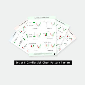 Candlestick Chart Patterns - Set of 5 Posters Paper Print - Educational ...