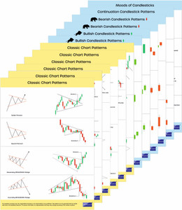 Set of 12 combo trade pattern posters [Classic + Candlestick patterns ...