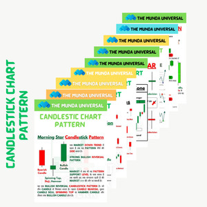 stock market chart pattern & candle stick pattern chart, technical ...