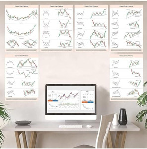 Candle Chart (12 Posters) Chart Patterns Self Adhesive 350GSM Paper ...