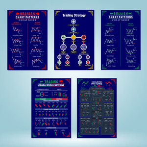 Essential Trading Essentials: Trading Chart Pattern Posters (A3 Size ...