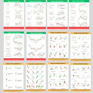 Master the Markets: 12 Chart Patterns Guide on Glossy Photo Paper ...
