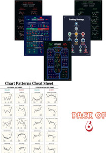Stock market poster,trading candlestick and classic chart pattern ...