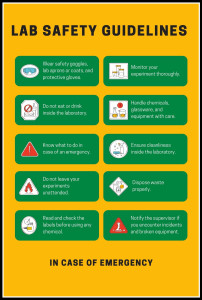 Lab Safety Guidelines Poster Wall Décor Poster Fine Art Print - Art ...
