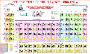Periodic Table Chart | Laminated | 30 x 45 cm | Printed on Both Sides ...