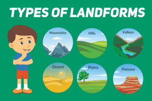 Kids Education Wall Sticker Poster On "Types Of Landforms"|Unframed ...