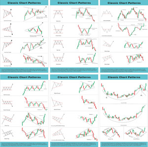 (Pack of 6) Classic Chart Patterns Stock Market Posters, Thick Paper ...