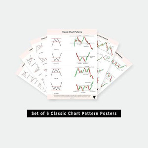 Classic Chart Patterns - Set of 6 Sheets Paper Print - Educational ...