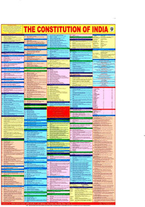 Laminated Constitution of India Large English Charts| Very useful For ...