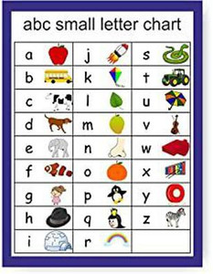 ABC small letter poster - Kids learning Charts / Posters for Kids ...