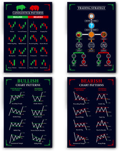 Stock Market Chart Patterns Poster, Trading Chart Patterns, Day Trading ...