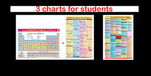 Laminated Large Size Integrated Study Charts For Students: Modern ...