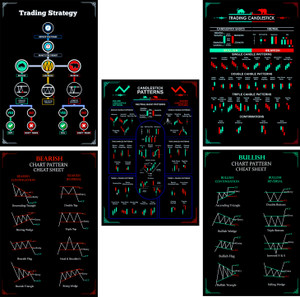 Pack of 5 Stock Market Classic Chart Pattern Poster | Trading ...