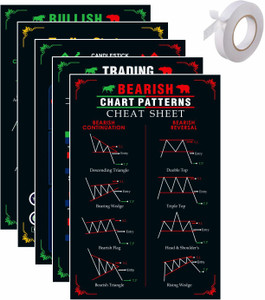 Stock Market Chart Patterns Poster, Candlestick Chart Pattern Poster ...