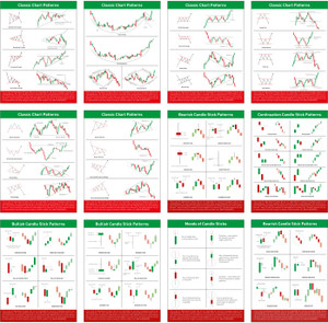 6 Classic Chart Patterns + 6 Candlestick Chart Patterns, Stock Market ...