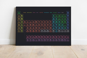 Science Wall Poster For Room 300 gsm Paper Print Paper Print ...