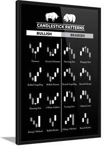 Stock Market Candlestick Chart Patterns Poster Wall Frame, Trading ...