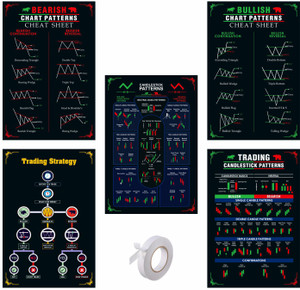 Pack of 5 stock Market Chart Patterns Poster, Candlestick Chart Pattern ...