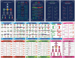 Stock Market Trading Chart Pattern Poster (Pack of 17 poster) | An ...