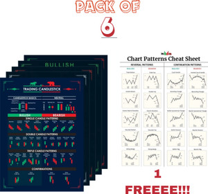 Stock market poster,trading candlestick and classic chart pattern ...