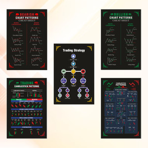 Trading Chart Pattern Posters (A3 Size - 45 x 30 cm - Set of 5) Paper ...