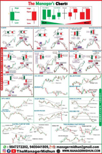 CHART PATTERN & CANDLESTICK PATTERNS Fine Art Print - Educational ...