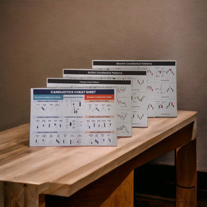 Trading posters / Stock Market Chart patterns poster / Pack of 25 ...