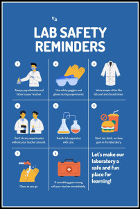Lab Safety Reminders Wall Décor Poster Fine Art Print - Art & Paintings ...