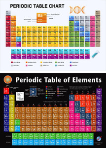 COMBO Chemistry Periodic Table Chart (Set of 2) for Students useful for ...