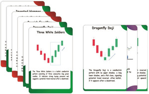 Candlesticks Pattern Cards, Set of 66, 350 GSM Trading Chart, Stock ...