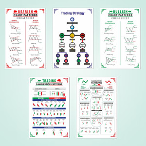 Empower Your Trades: Trading Chart Pattern Posters (A3 Size - 45 x 30 ...