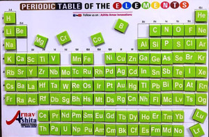 MAGNETIC PERIODIC TABLE Paper Print - ashita arnav innovations posters ...