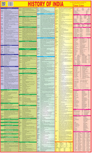 History of India Map by Editone International | Detailed Historical ...