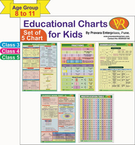 Math Charts (5 Charts –Basic Operations – ADD-SUB-MUL-DIV, Fractions ...